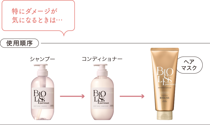 ビオリス[BIOLISS]｜LINEUP ピュアレタッチ - コーセーコスメポート